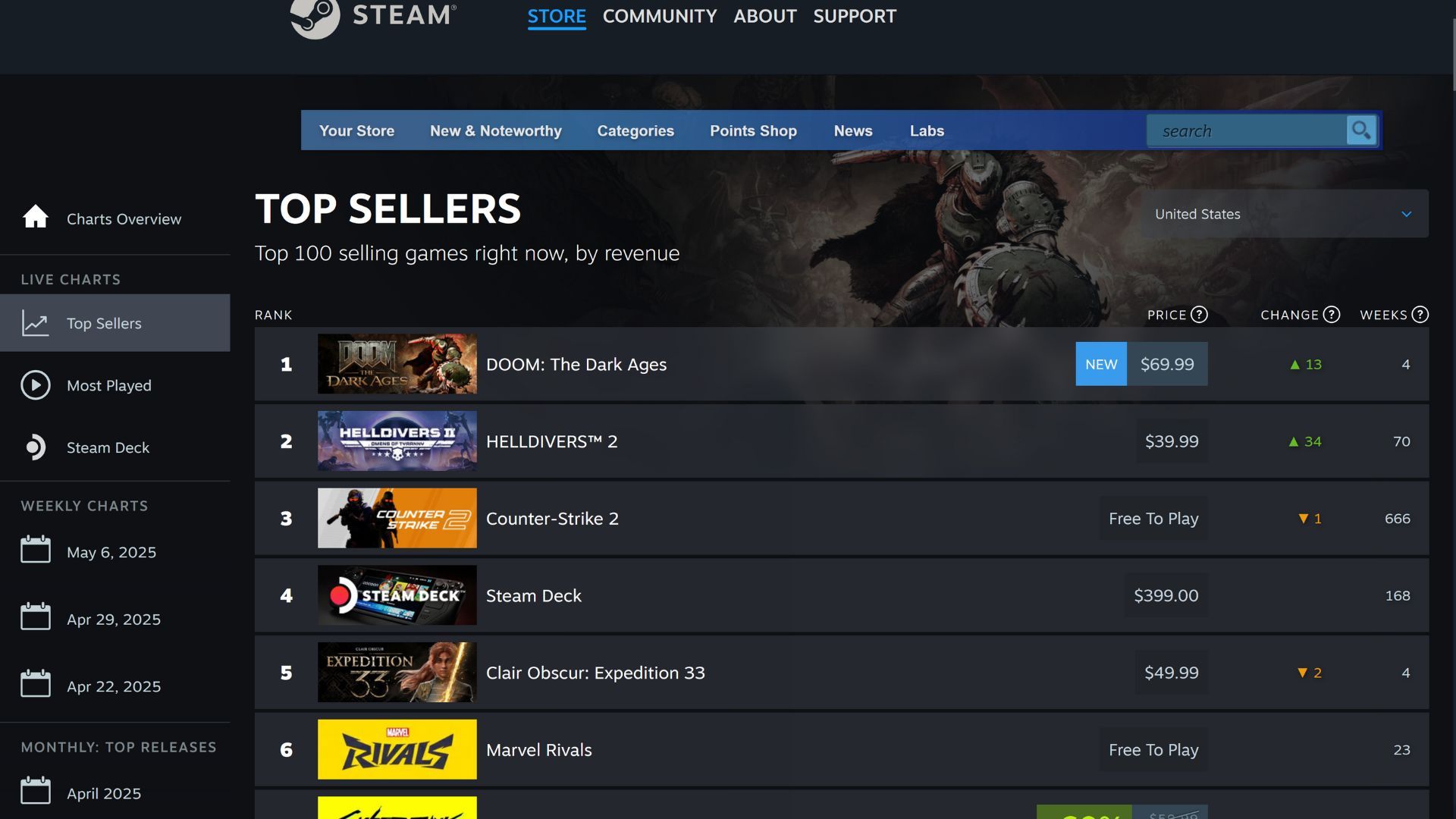 Steam top new games charts just got a huge makeover