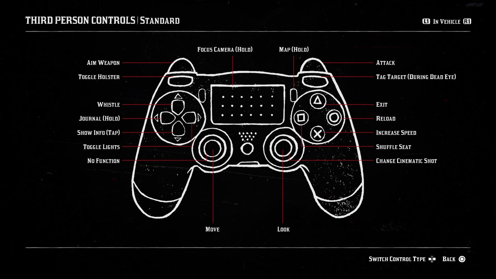Red Dead Redemption 2 controls