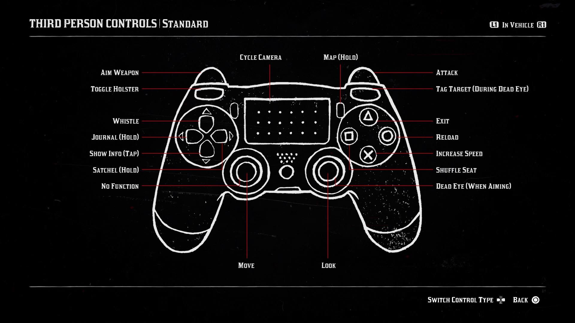 Red Dead Redemption 2 controls