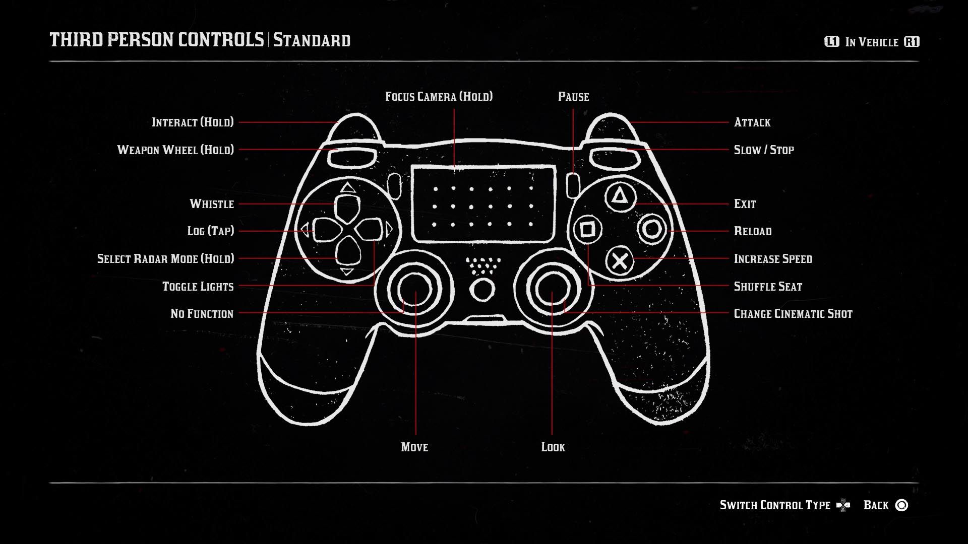 Red Dead Redemption 2 controls