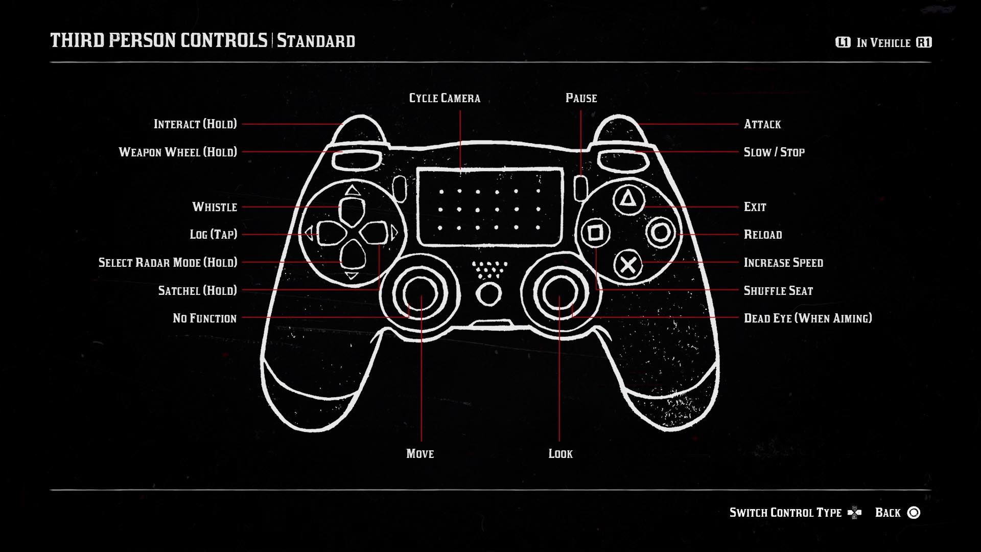 Red Dead Redemption 2 controls