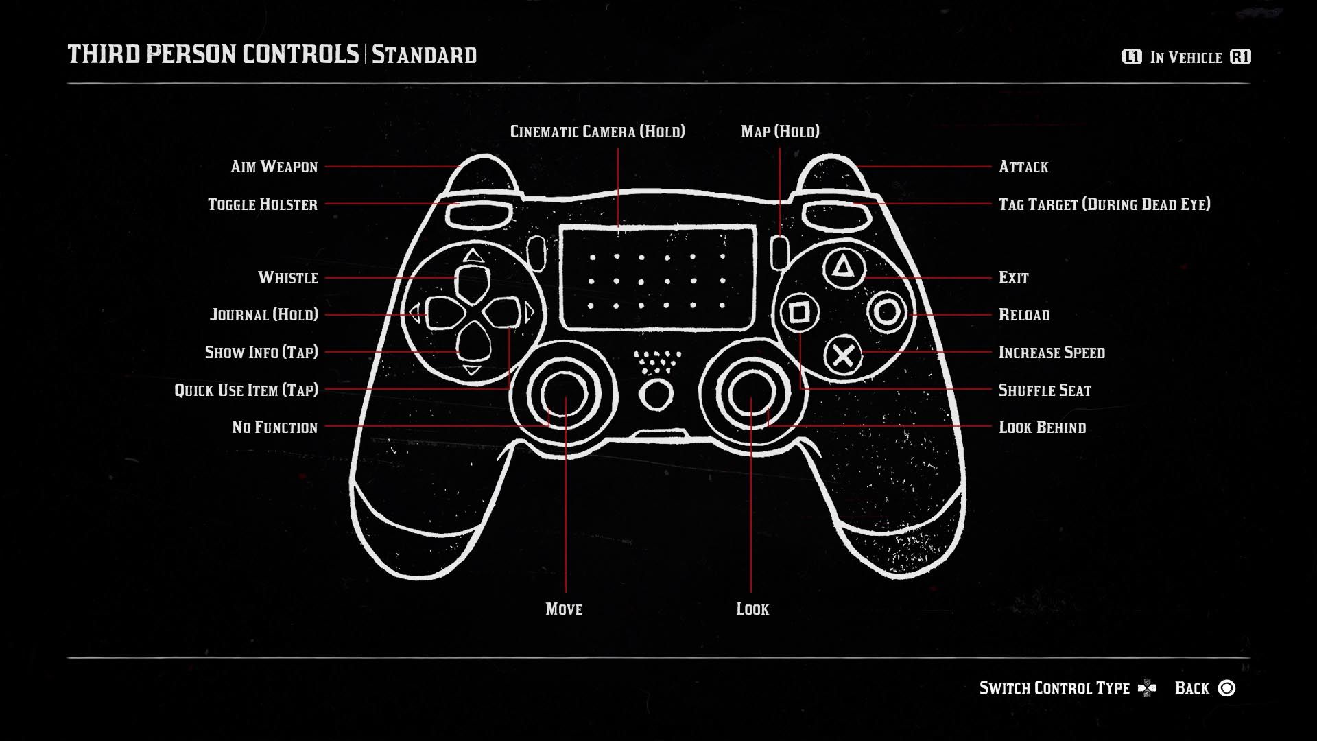 Red Dead Redemption 2 controls