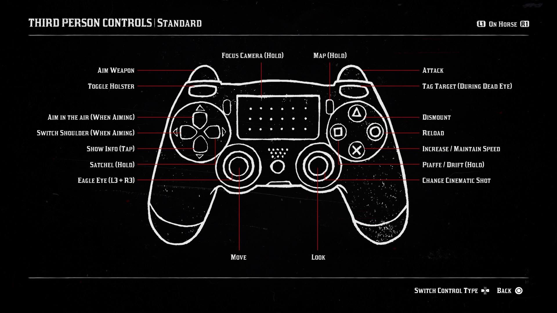 Red Dead Redemption 2 controls