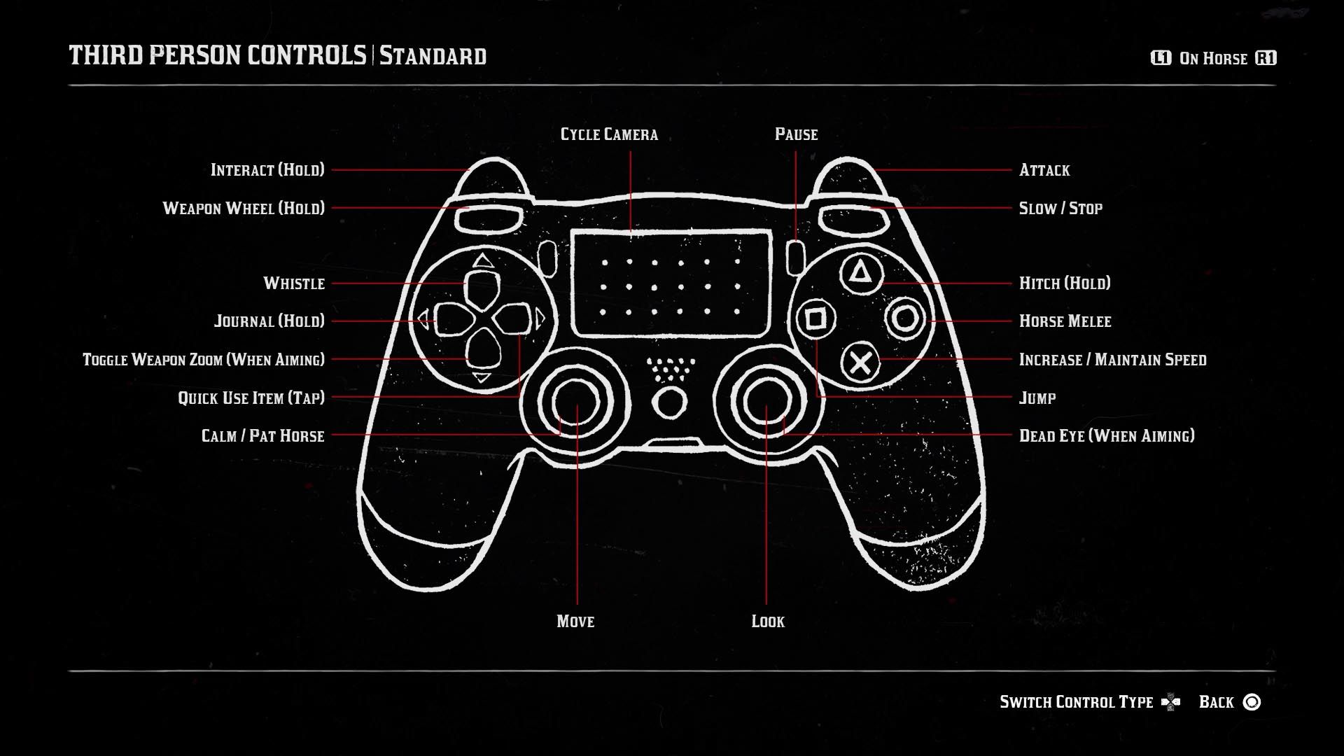 Red Dead Redemption 2 controls