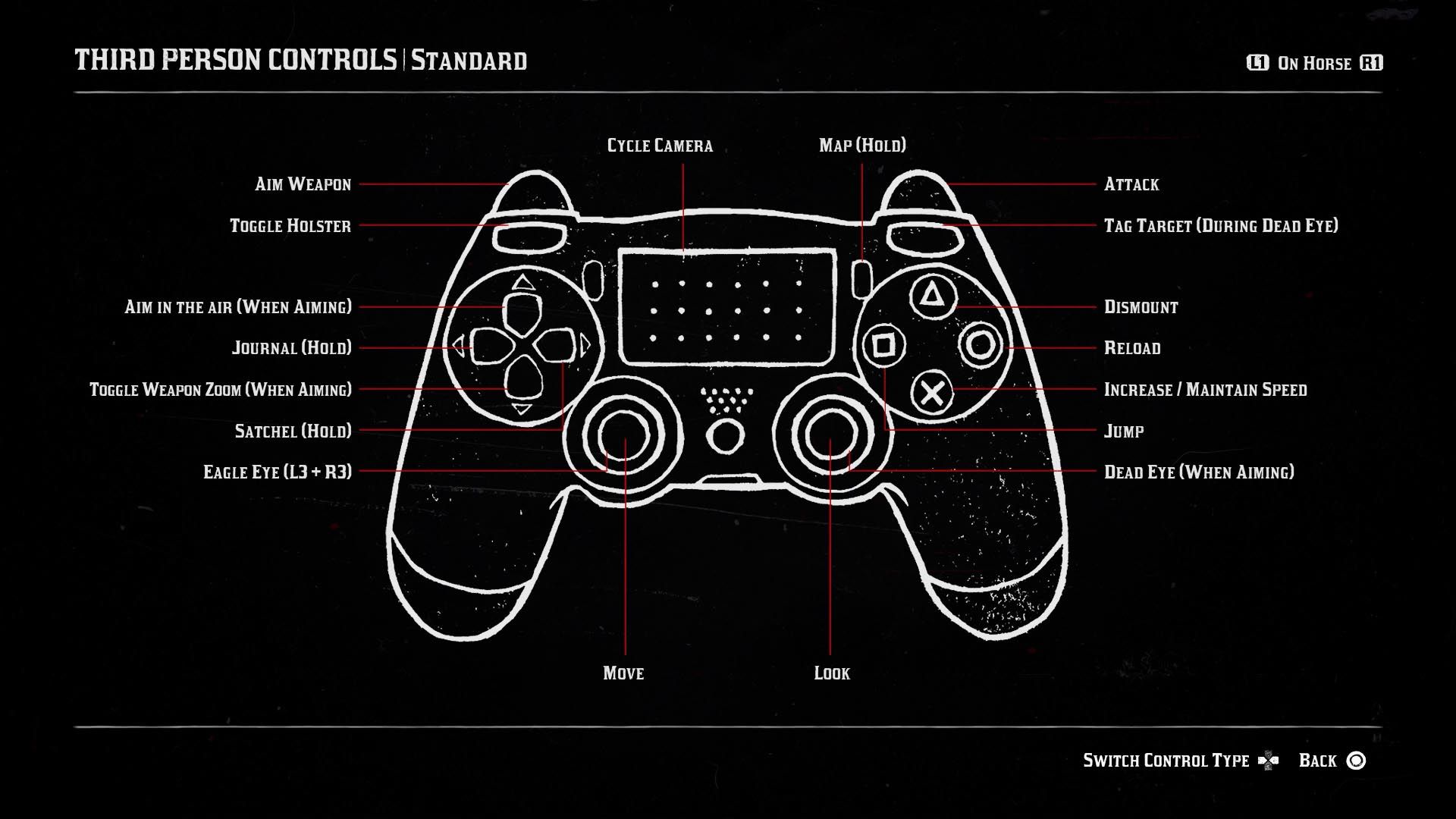 Red Dead Redemption 2 controls
