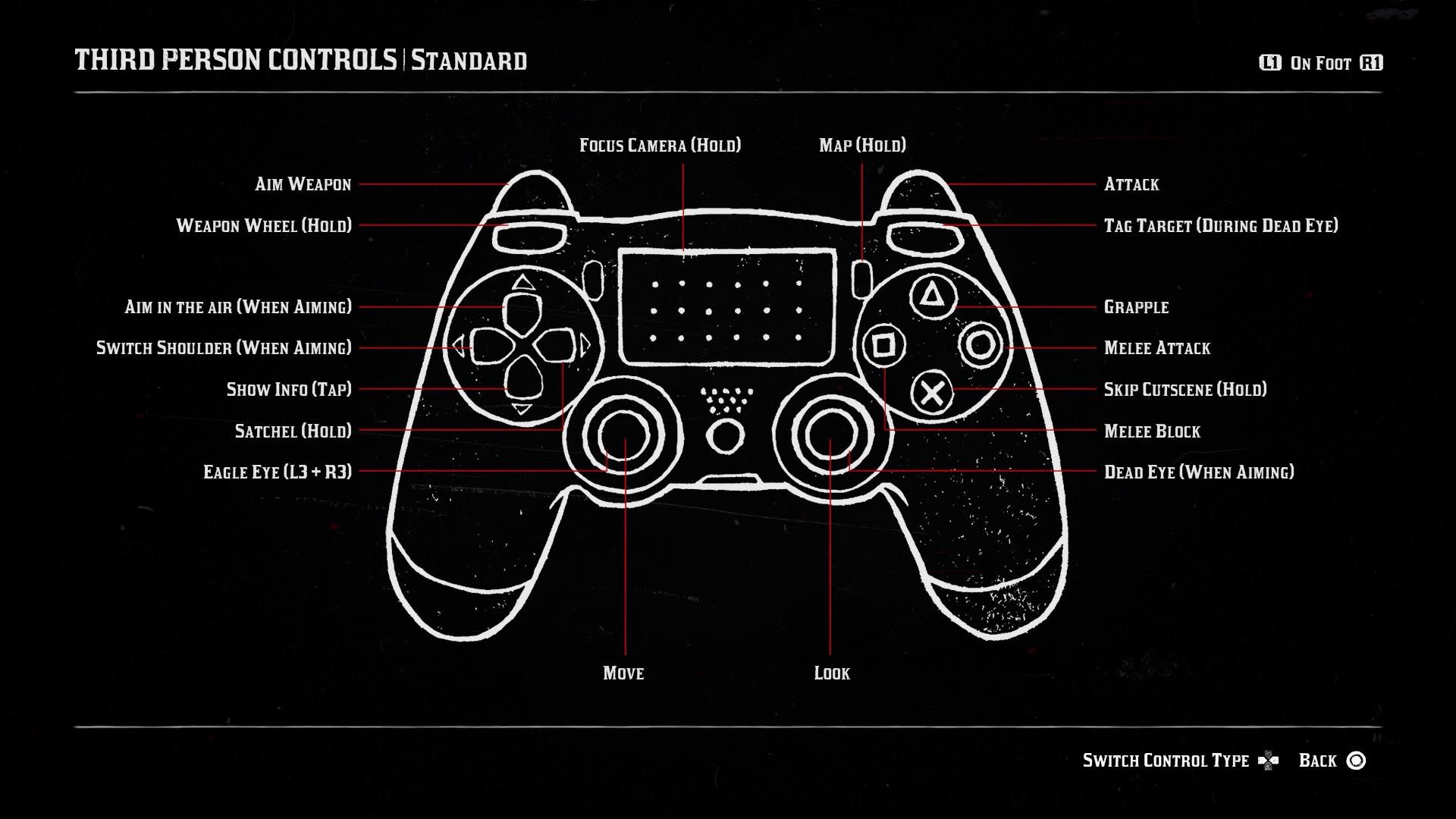 Red Dead Redemption 2 controls