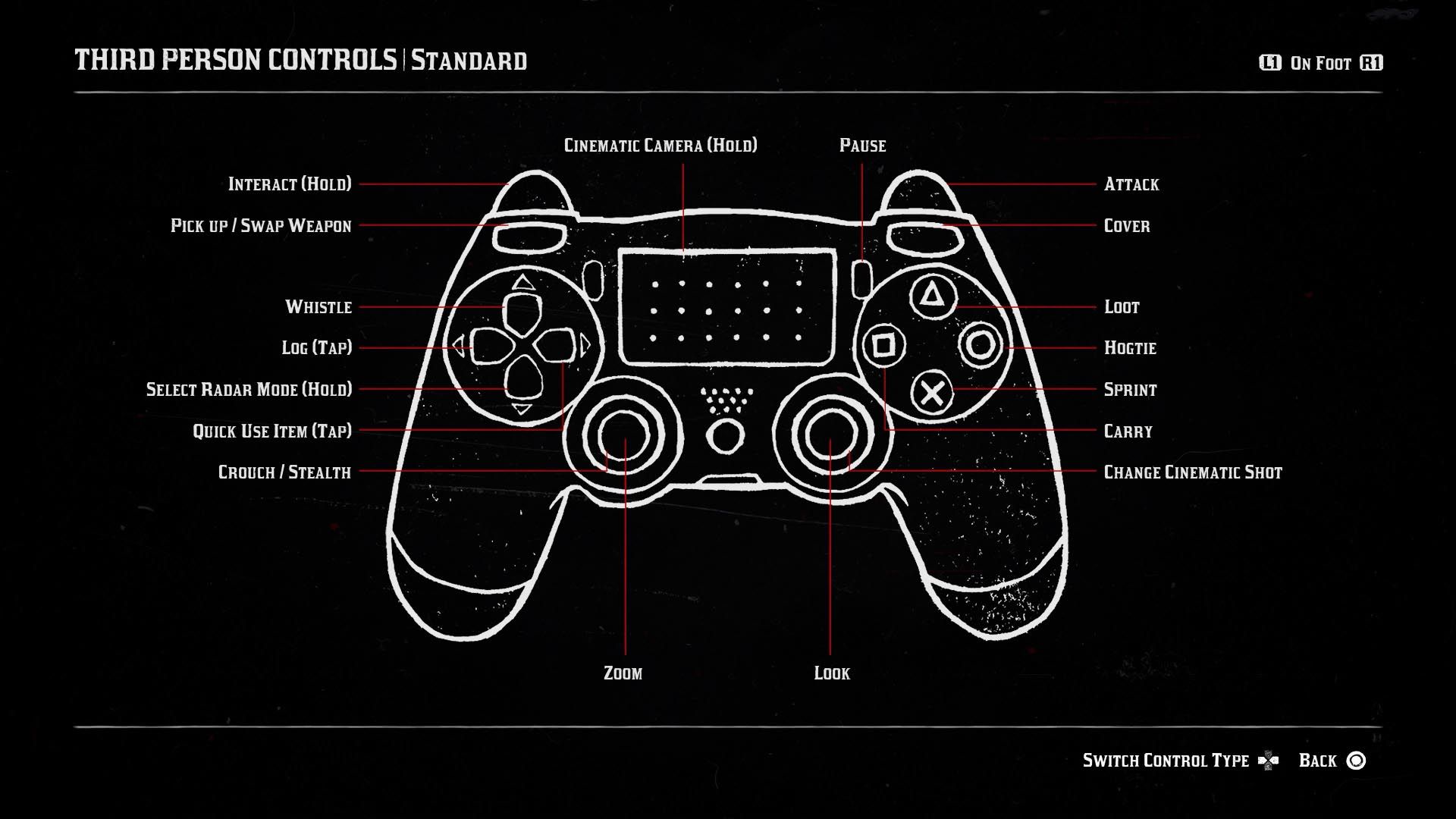 Red Dead Redemption 2 controls