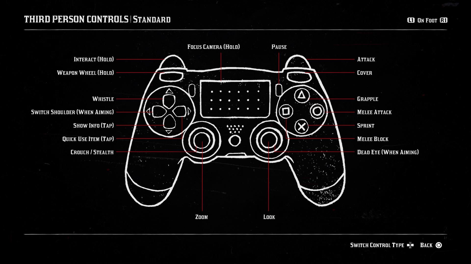 Red Dead Redemption 2 controls