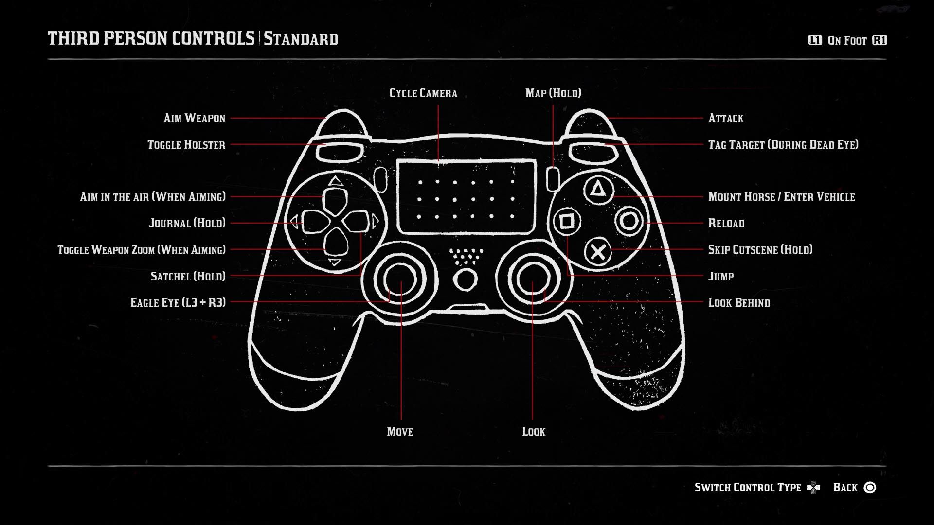 Red Dead Redemption 2 controls