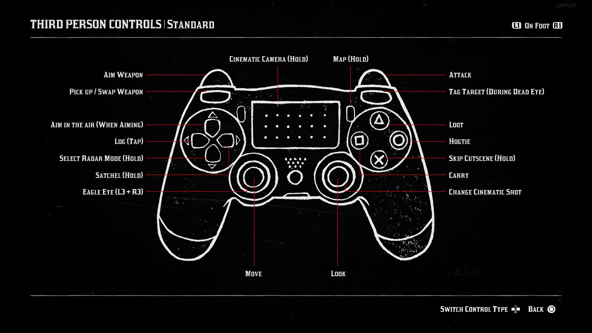 Red Dead Redemption 2 controls