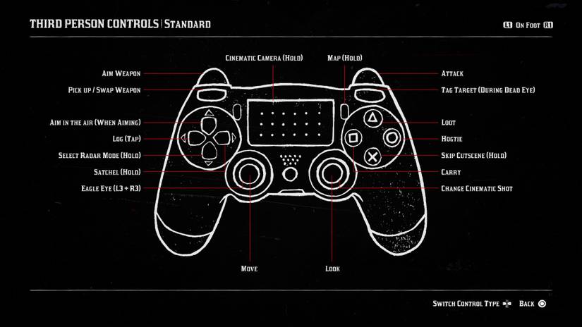 Red Dead Redemption 2 controls