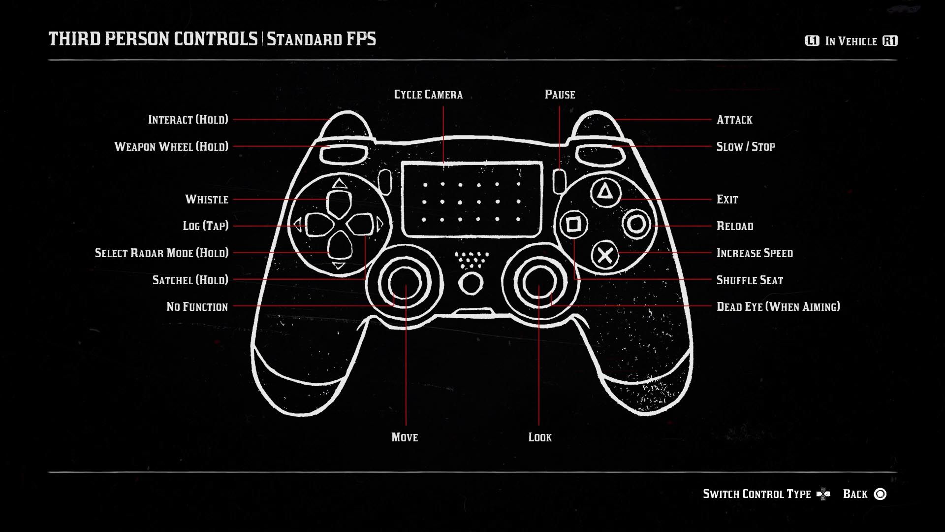 Red Dead Redemption 2 controls