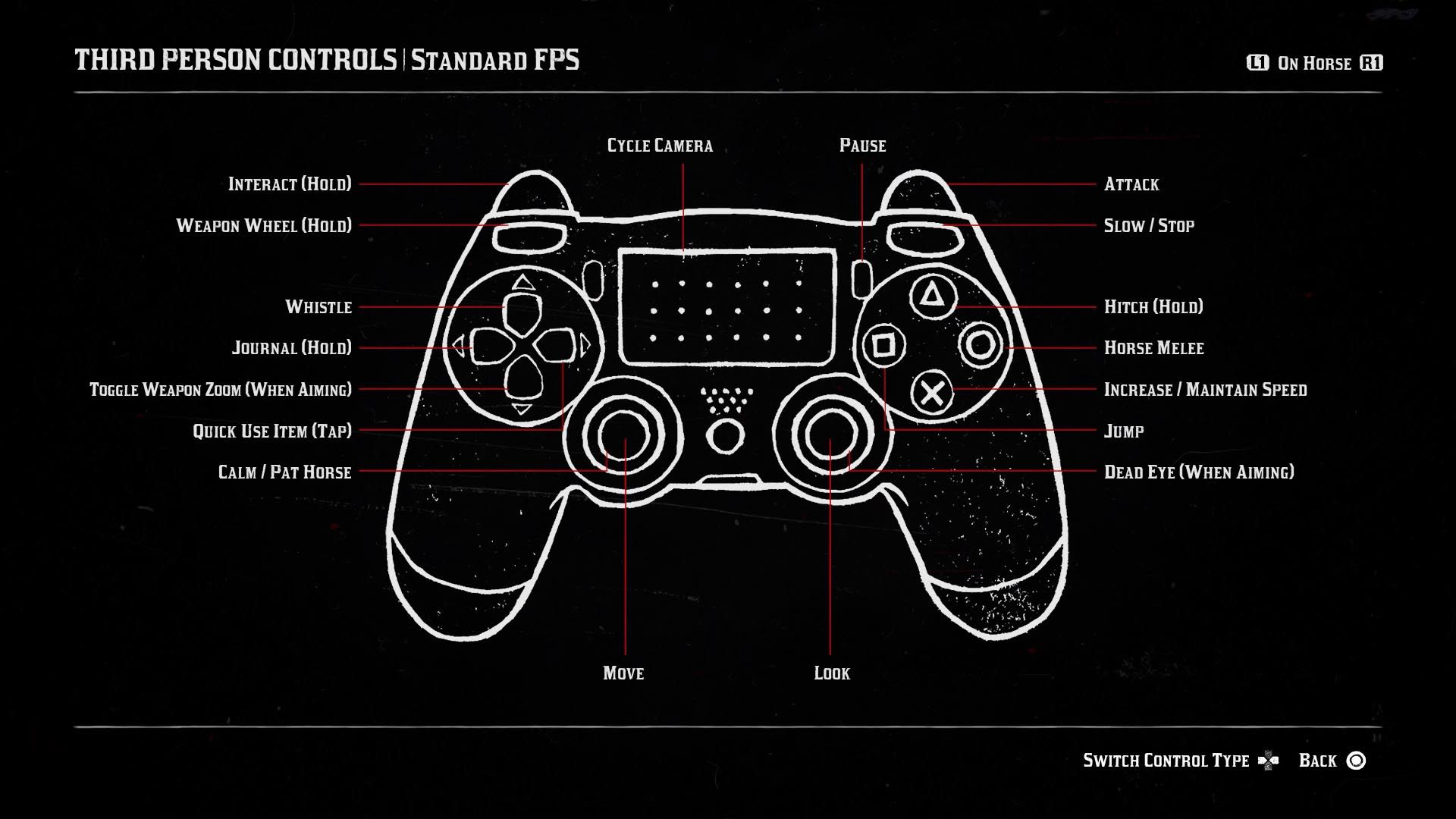Red Dead Redemption 2 controls