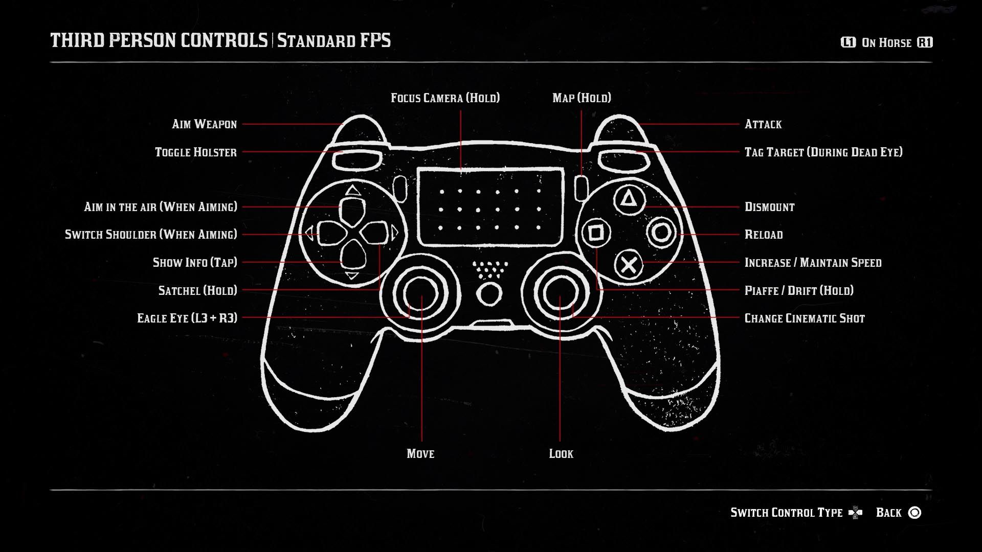 Red Dead Redemption 2 controls