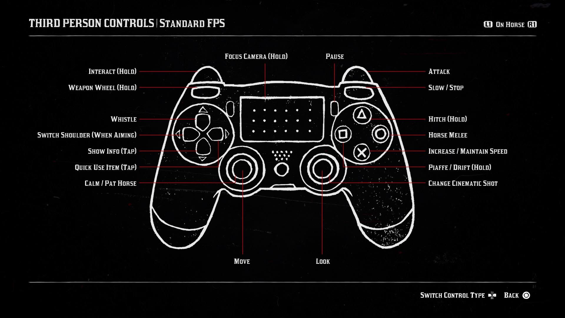 Red Dead Redemption 2 controls