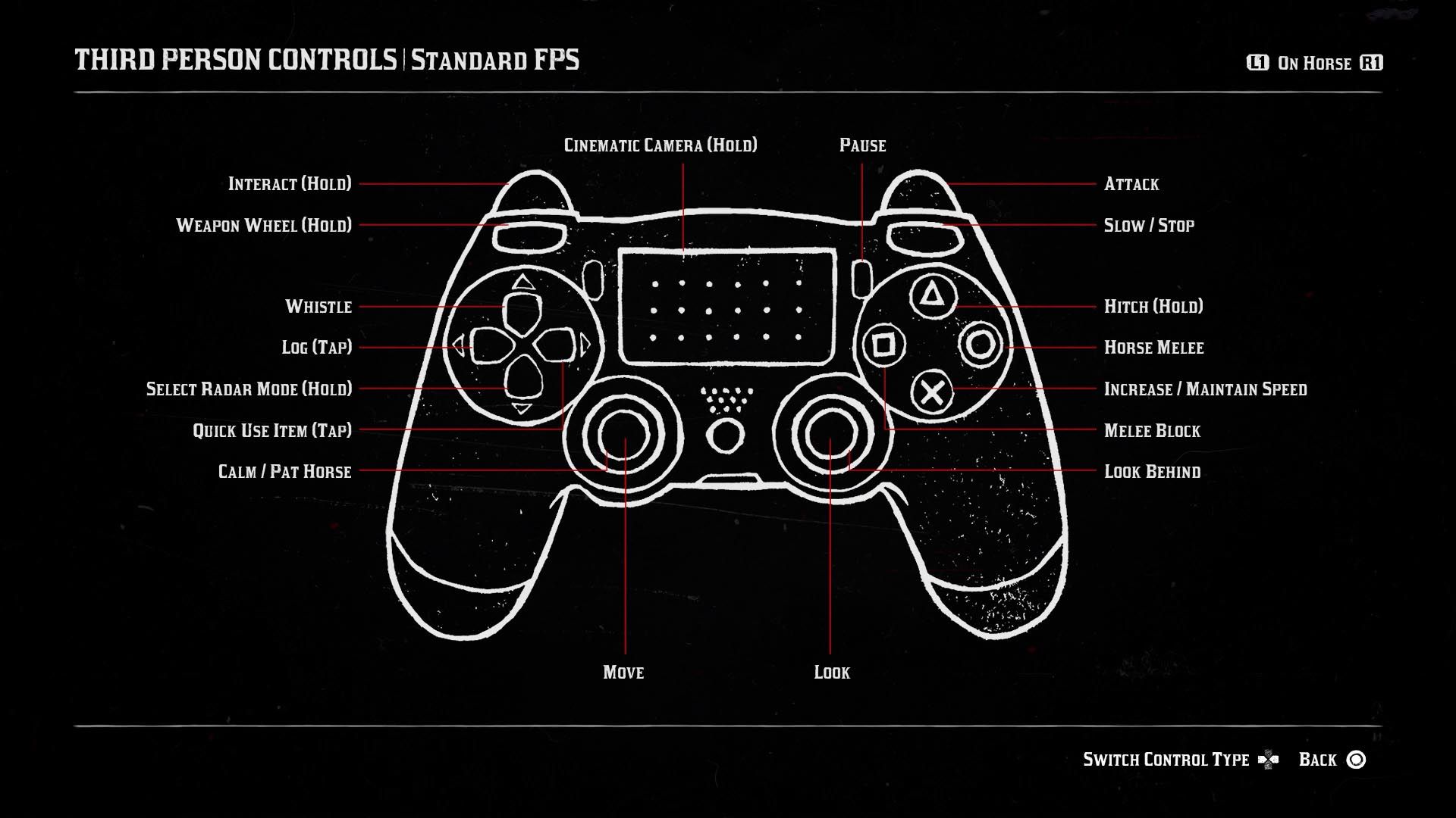 Red Dead Redemption 2 controls