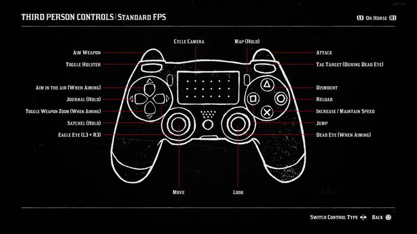 Red Dead Redemption 2 controls