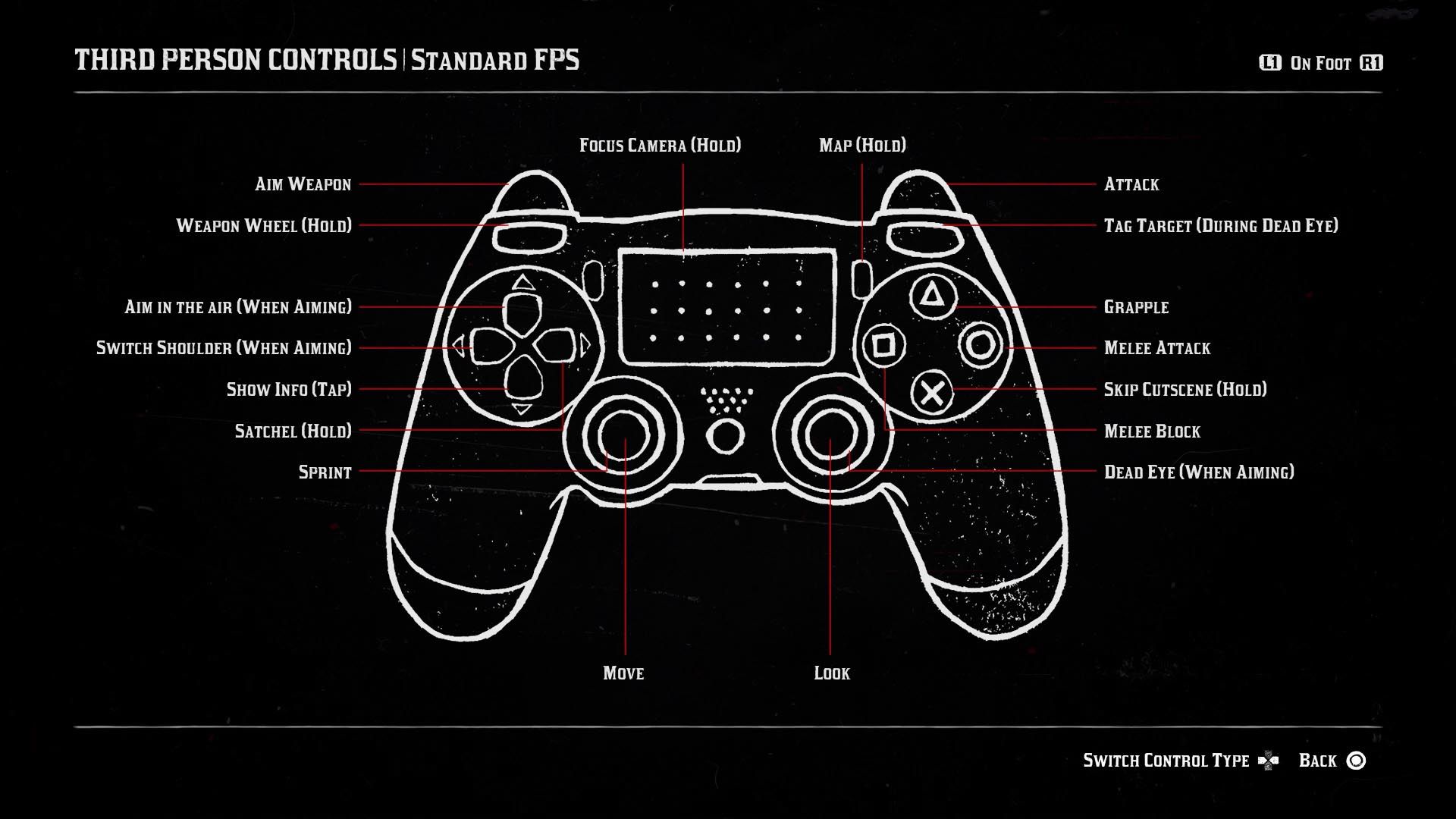 Red Dead Redemption 2 controls