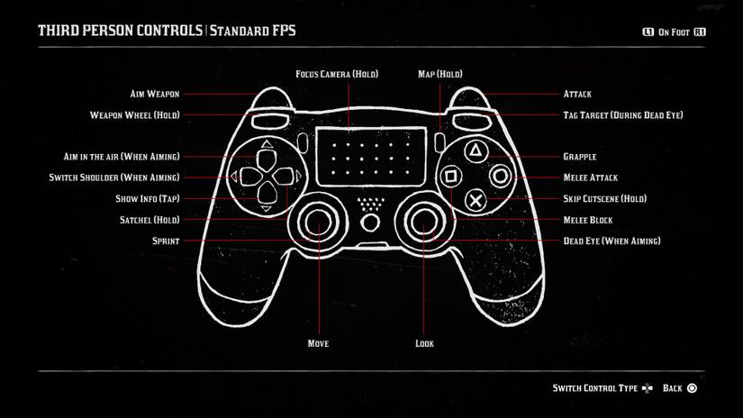 Red Dead Redemption 2 controls