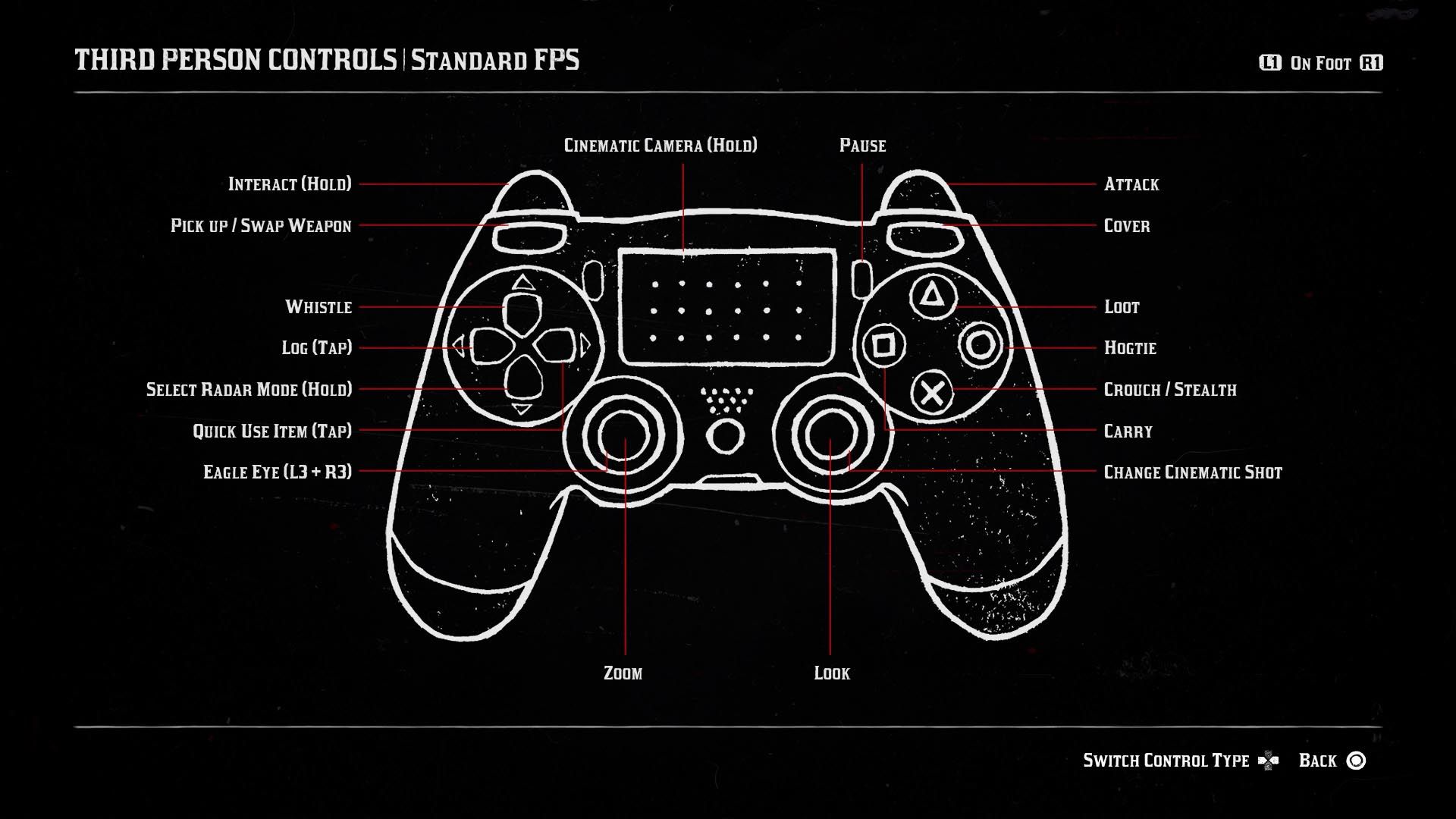 Red Dead Redemption 2 controls