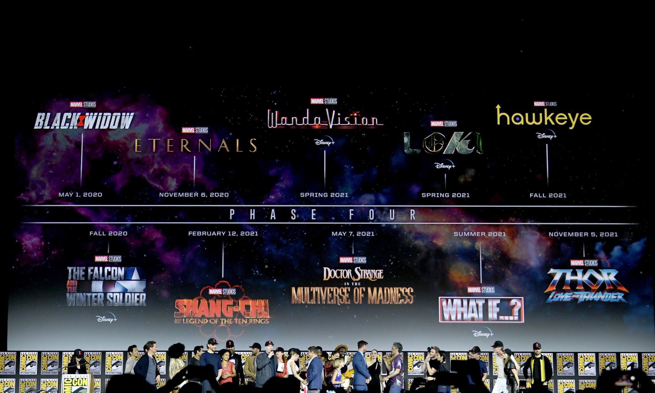 Marvel Movie Timeline