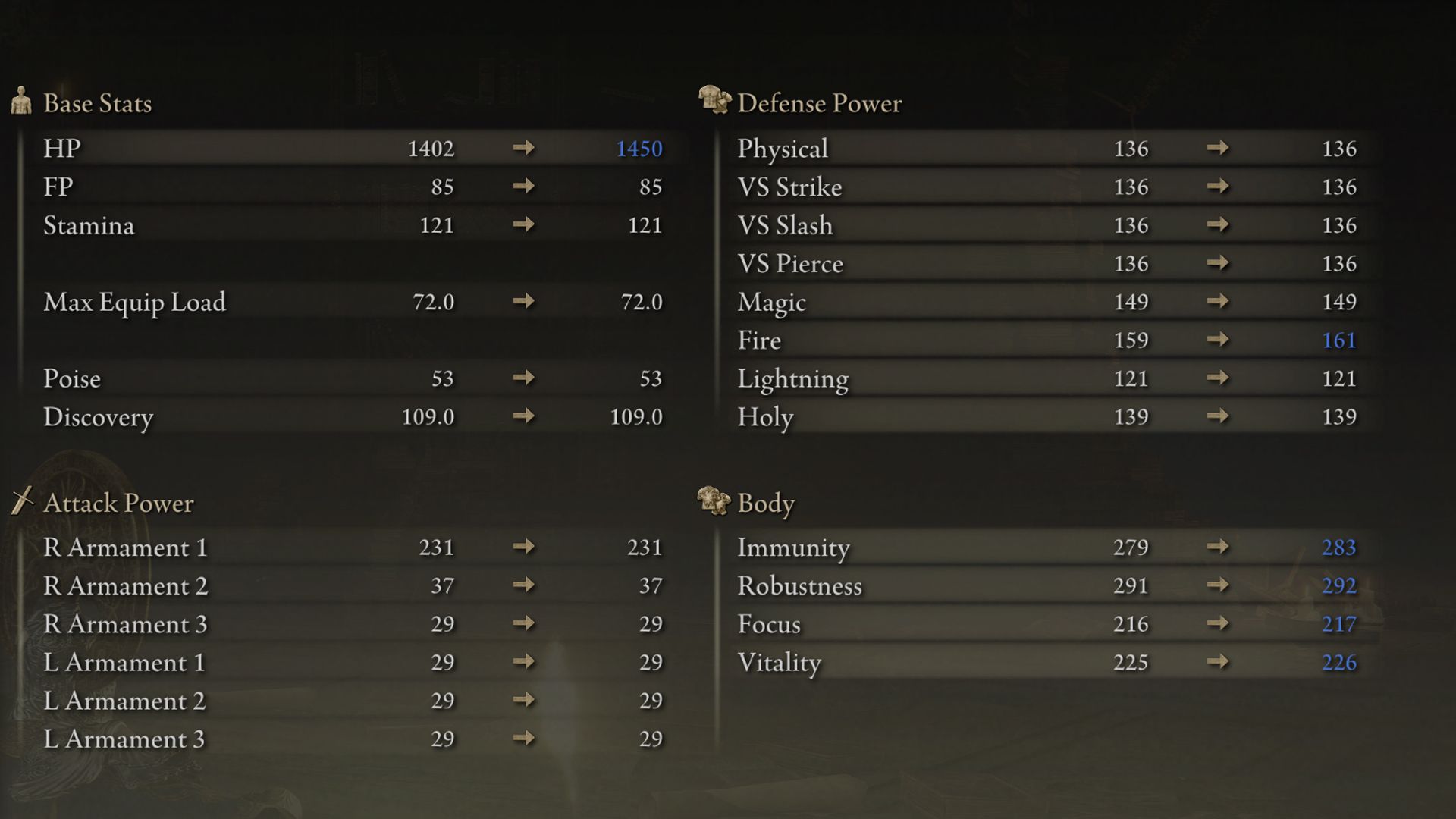 Elden Ring soft caps for all stats in 2025